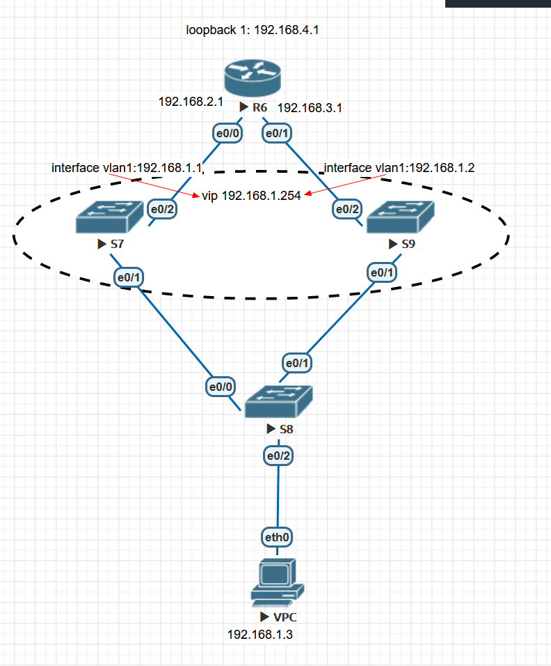 hsrp简述 | Rancho Blog